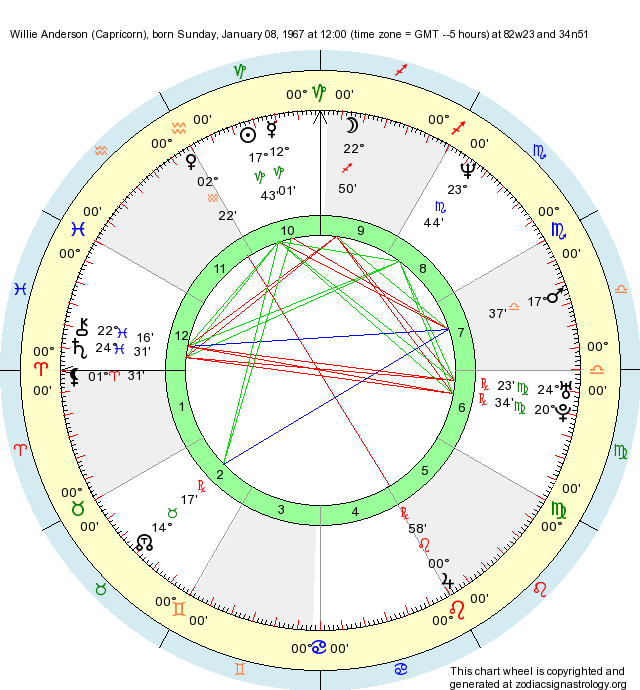 Birth Chart Willie Anderson (Capricorn) - Zodiac Sign Astrology