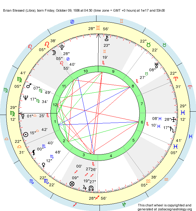 Birth Chart Brian Blessed (Libra) - Zodiac Sign Astrology