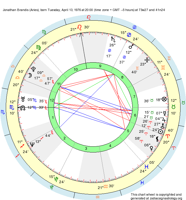 Birth Chart Jonathan Brandis (Aries) - Zodiac Sign Astrology