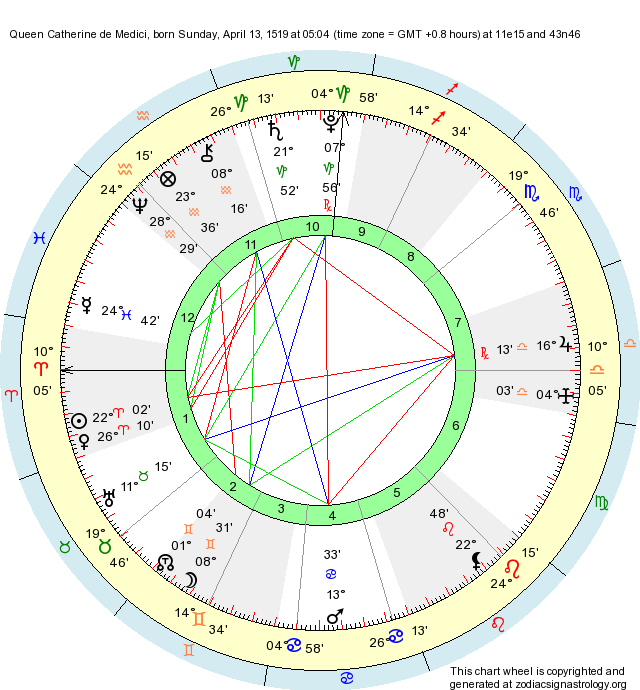 Birth Chart Queen Catherine de Medici (Aries) - Zodiac Sign Astrology