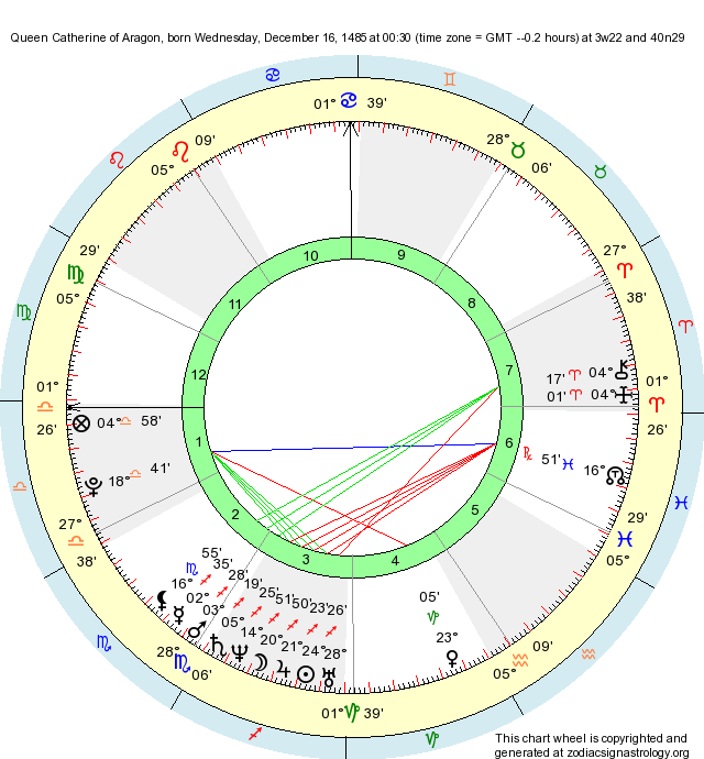 Birth Chart Queen Catherine of Aragon (Sagittarius) - Zodiac Sign Astrology
