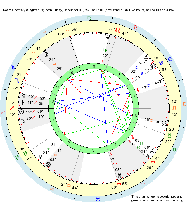 Birth Chart Noam Chomsky (Sagittarius) - Zodiac Sign Astrology
