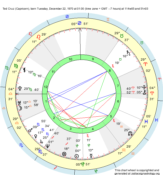 Birth Chart Ted Cruz (Capricorn) - Zodiac Sign Astrology