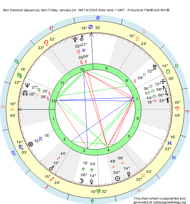 Birth Chart Neil Diamond (Aquarius) - Zodiac Sign Astrology