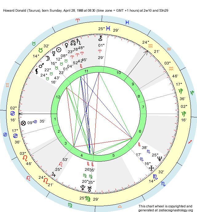 Birth Chart Howard Donald (Taurus) - Zodiac Sign Astrology