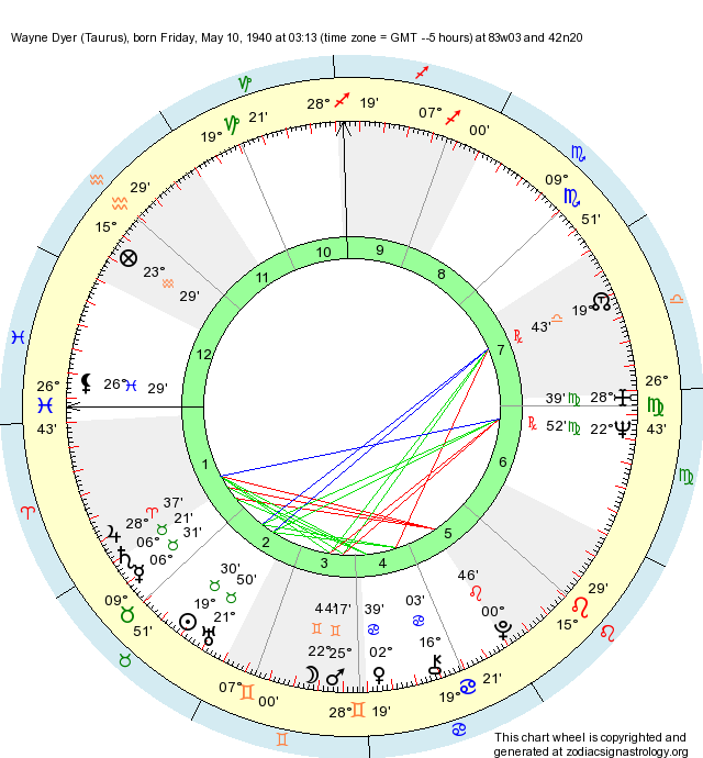 Birth Chart Wayne Dyer (Taurus) - Zodiac Sign Astrology