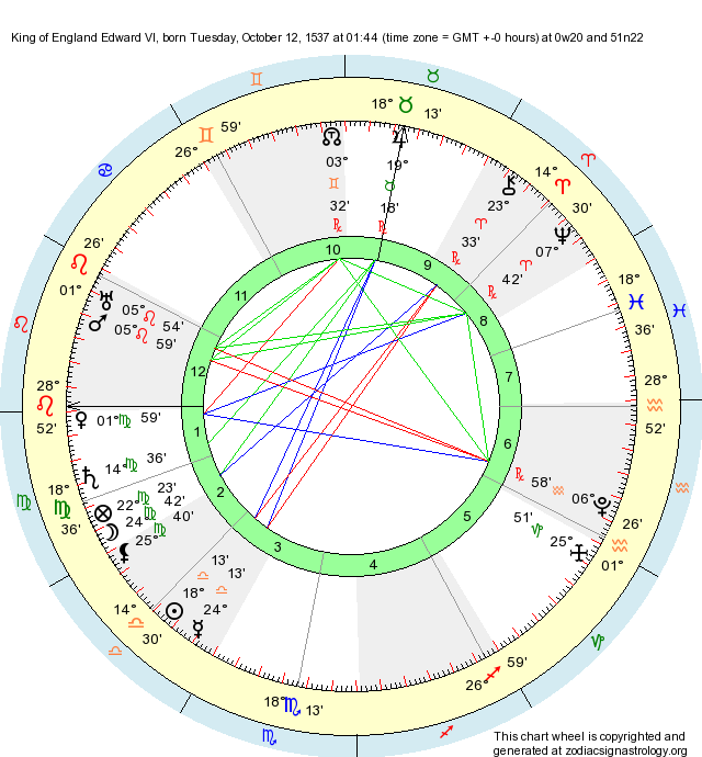 Birth Chart King of England Edward VI (Libra) - Zodiac Sign Astrology