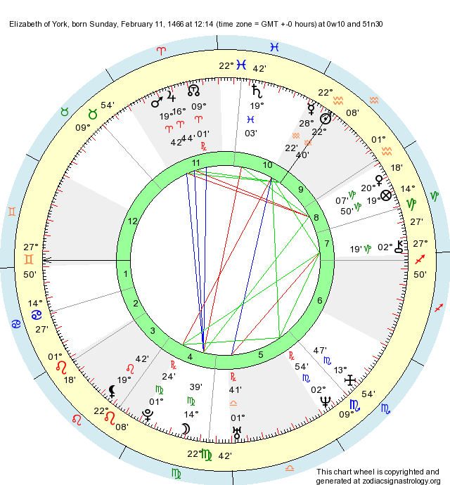 Birth Chart Elizabeth of York (Aquarius) - Zodiac Sign Astrology