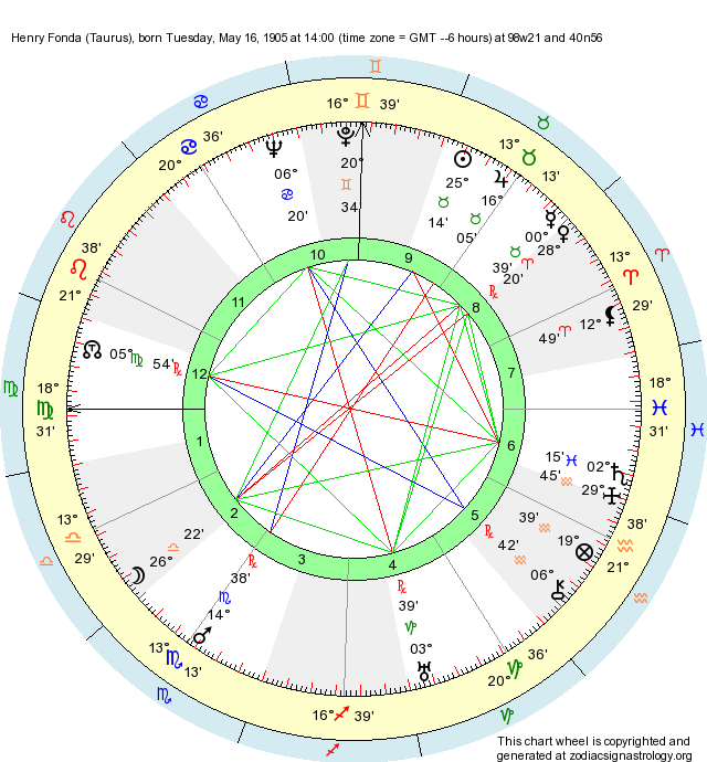 Birth Chart Henry Fonda (Taurus) - Zodiac Sign Astrology