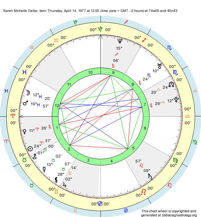 Birth Chart Sarah Michelle Gellar (Aries) - Zodiac Sign Astrology