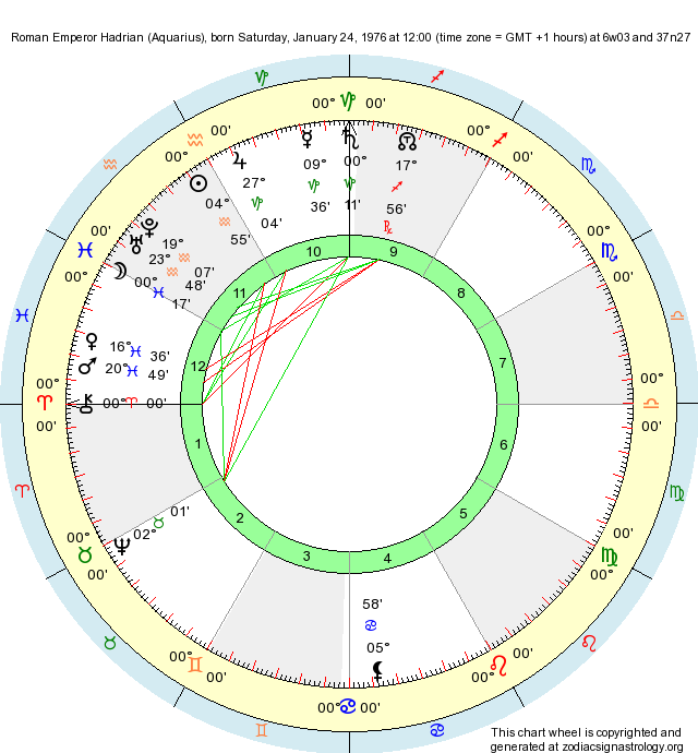Birth Chart Roman Emperor Hadrian (Aquarius) - Zodiac Sign Astrology