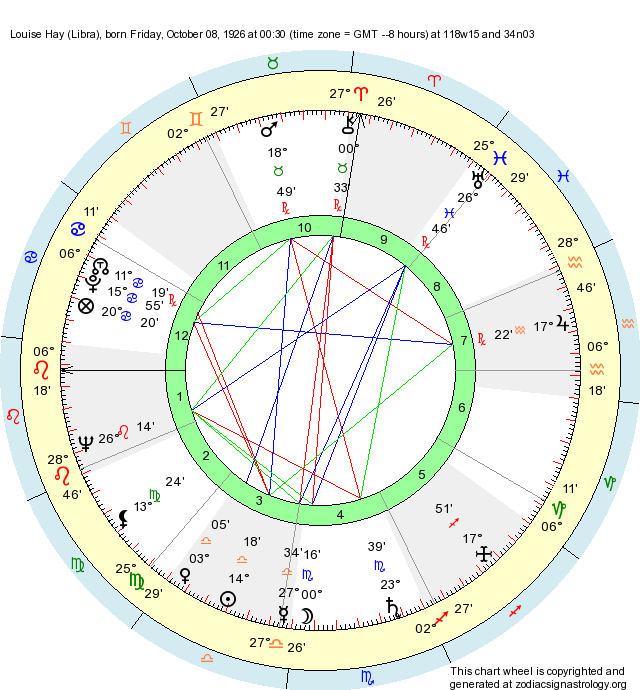 Birth Chart Louise Hay (Libra) - Zodiac Sign Astrology