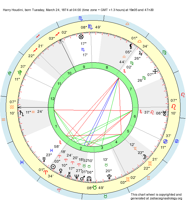 Birth Chart Harry Houdini (Aries) - Zodiac Sign Astrology
