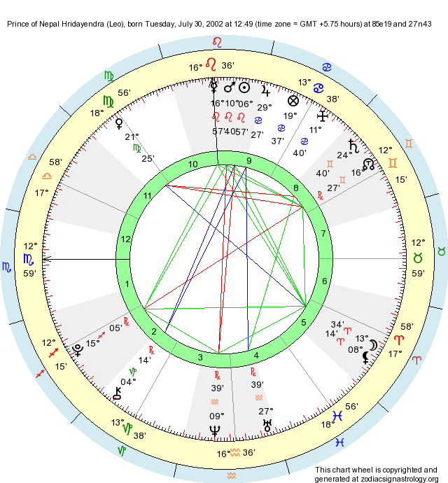 Birth Chart Prince of Nepal Hridayendra (Leo) - Zodiac Sign Astrology