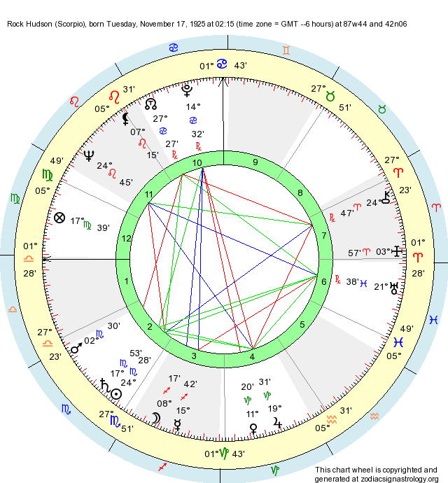 Birth Chart Rock Hudson (Scorpio) - Zodiac Sign Astrology