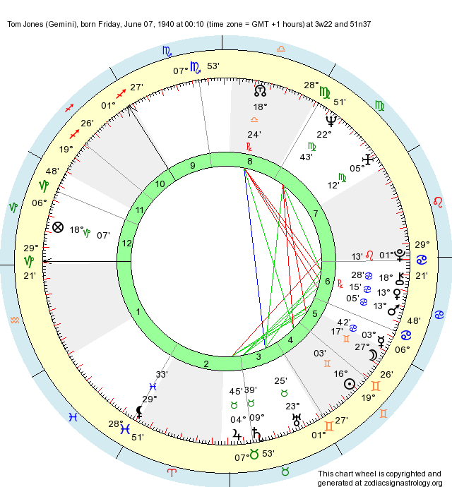 Birth Chart Tom Jones (Gemini) - Zodiac Sign Astrology