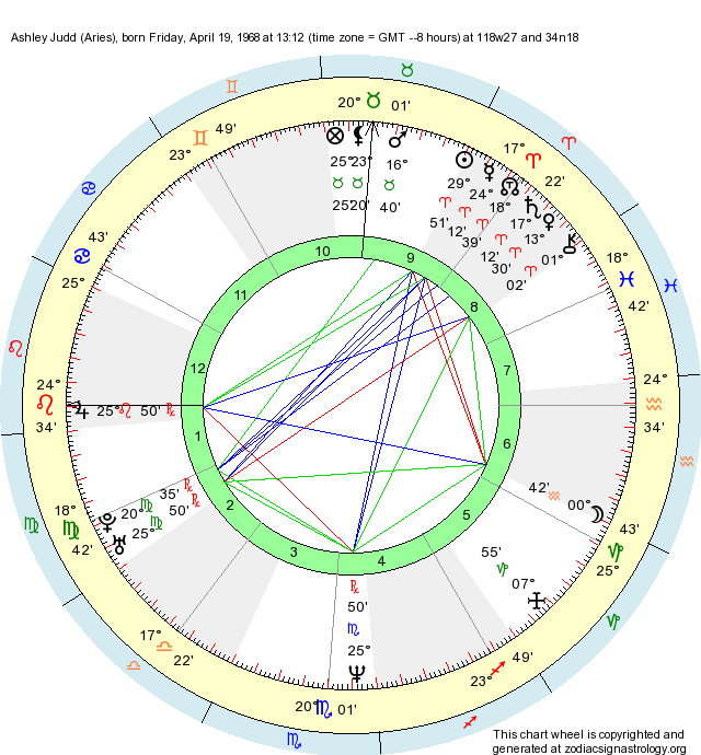 Birth Chart Ashley Judd (Aries) - Zodiac Sign Astrology