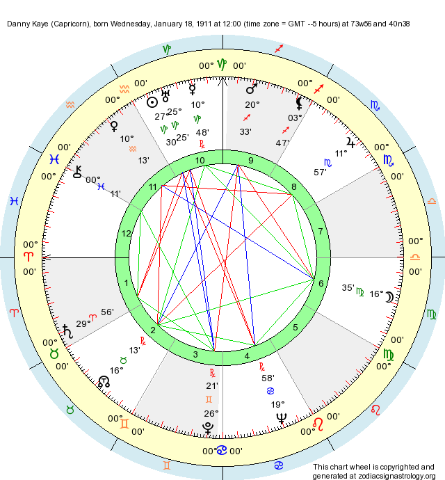 Birth Chart Danny Kaye (Capricorn) - Zodiac Sign Astrology