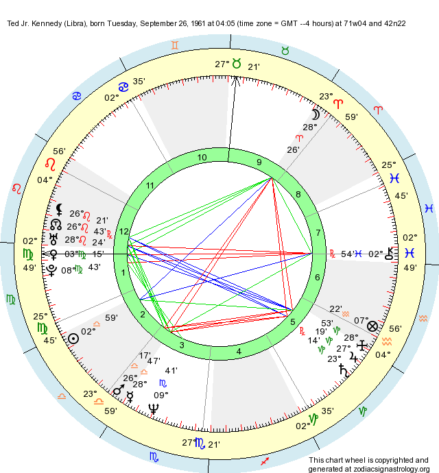 Birth Chart Ted Jr. Kennedy (Libra) - Zodiac Sign Astrology