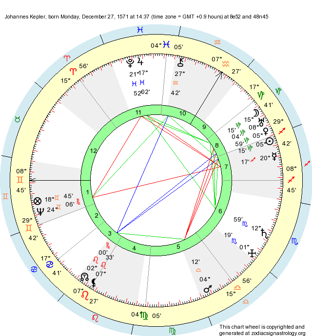 Birth Chart Johannes Kepler (Capricorn) - Zodiac Sign Astrology