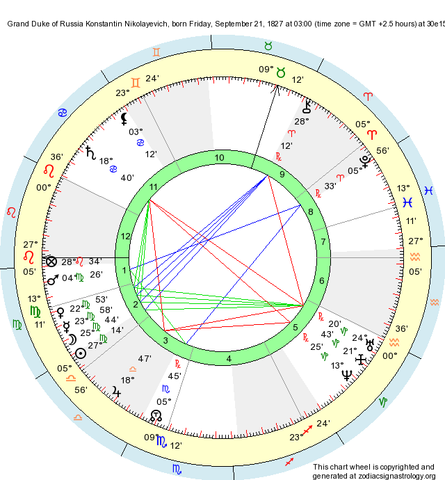 Birth Chart Grand Duke of Russia Konstantin Nikolayevich (Virgo ...