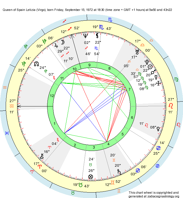 Birth Chart Queen of Spain Letizia (Virgo) - Zodiac Sign Astrology