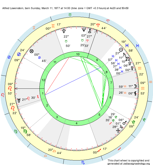 Birth Chart Alfred Lowenstein (Pisces) - Zodiac Sign Astrology