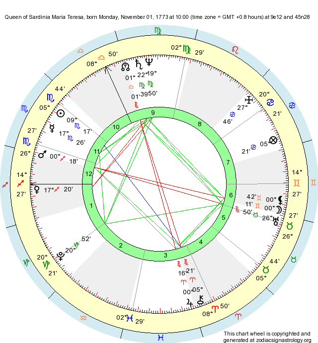 Birth Chart Queen of Sardinia Maria Teresa (Scorpio) - Zodiac Sign ...