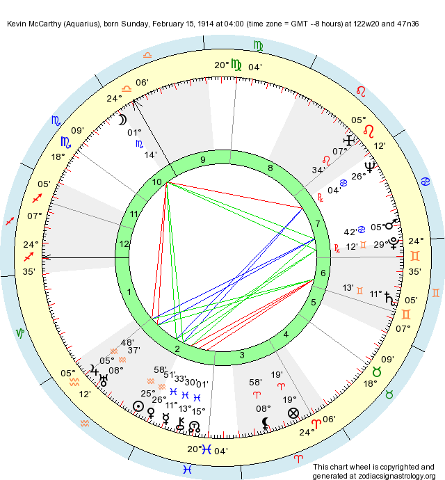 Birth Chart Kevin McCarthy (Aquarius) - Zodiac Sign Astrology