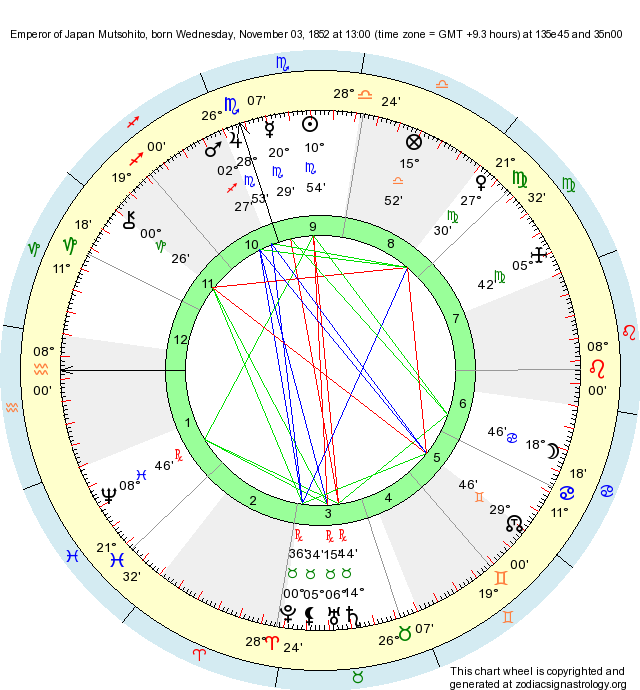 Birth Chart Emperor of Japan Mutsohito (Scorpio) - Zodiac Sign Astrology