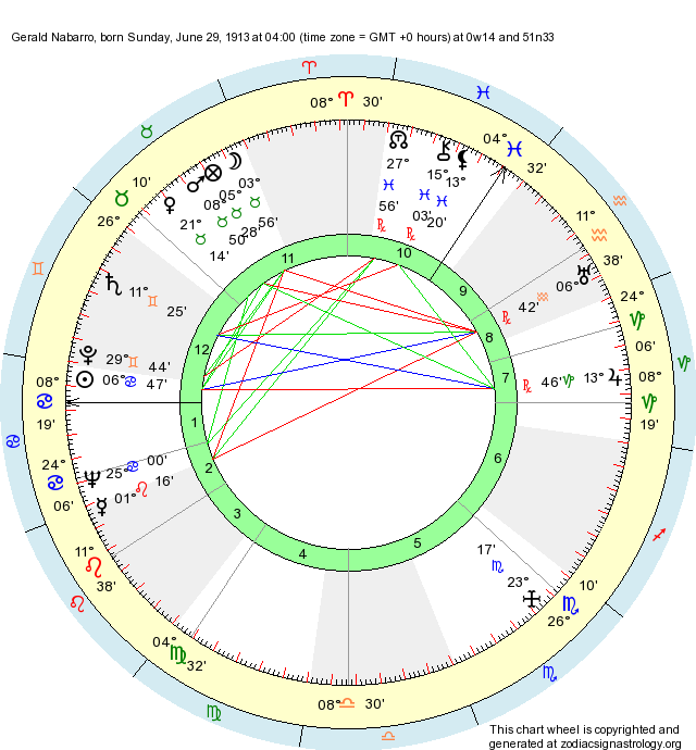 Birth Chart Gerald Nabarro (Cancer) - Zodiac Sign Astrology
