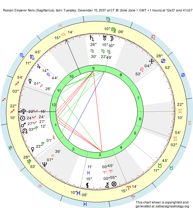 Birth Chart Roman Emperor Nero (Sagittarius) - Zodiac Sign Astrology