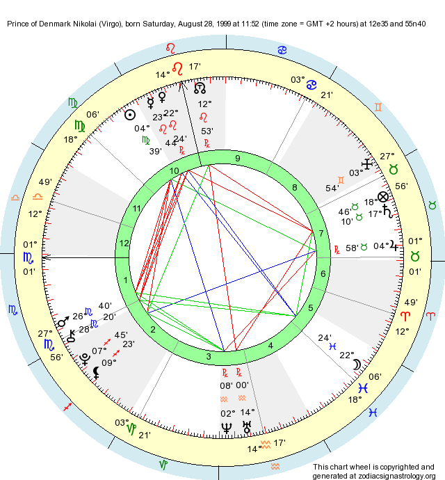 Birth Chart Prince of Denmark Nikolai (Virgo) - Zodiac Sign Astrology