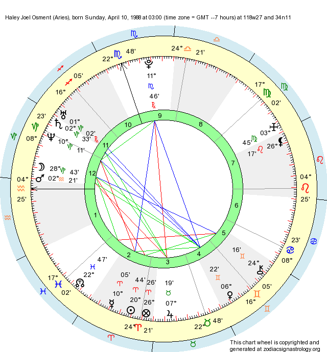 Birth Chart Haley Joel Osment (Aries) - Zodiac Sign Astrology