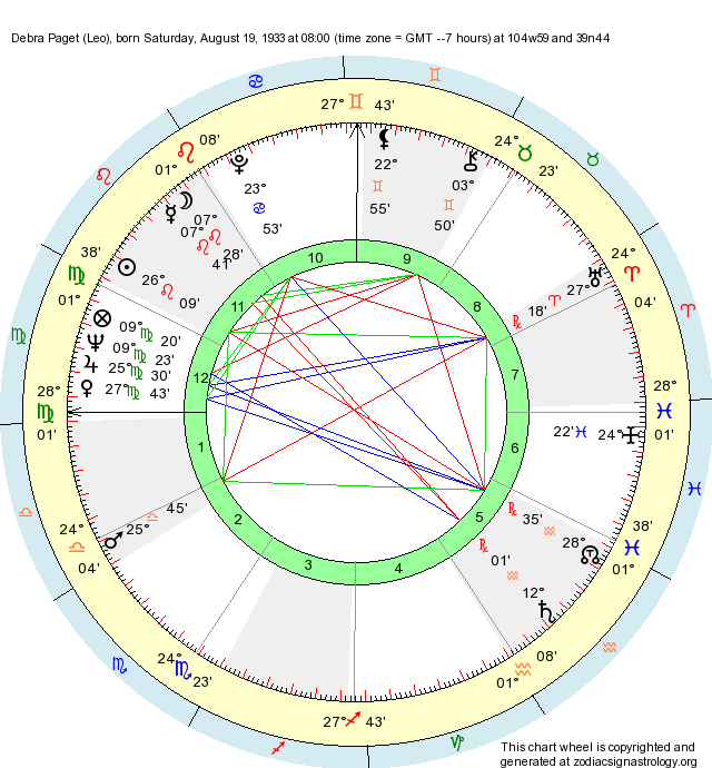 Birth Chart Debra Paget (Leo) - Zodiac Sign Astrology