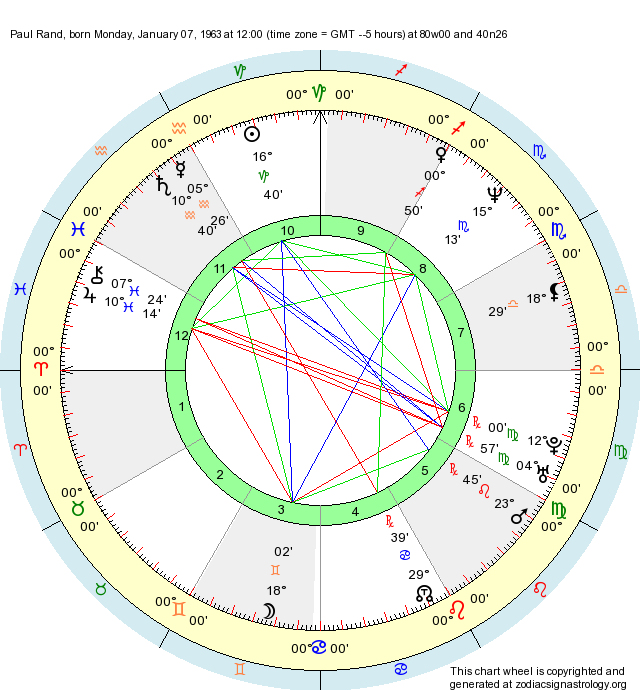 Birth Chart Paul Rand (Capricorn) - Zodiac Sign Astrology