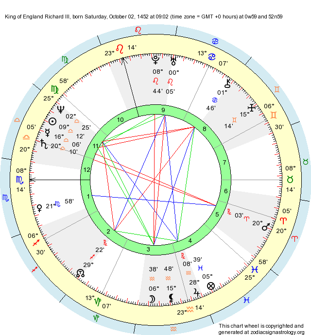 Birth Chart King of England Richard III (Libra) - Zodiac Sign Astrology