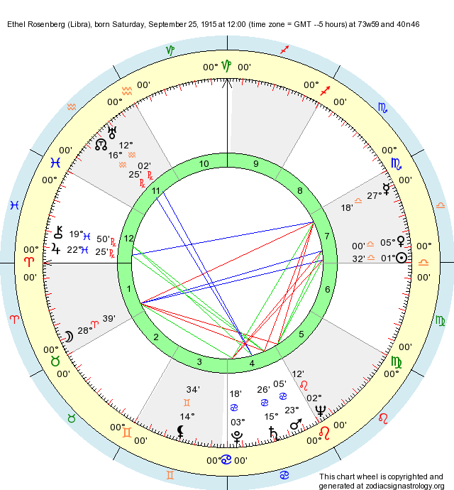 Birth Chart Ethel Rosenberg (Libra) - Zodiac Sign Astrology