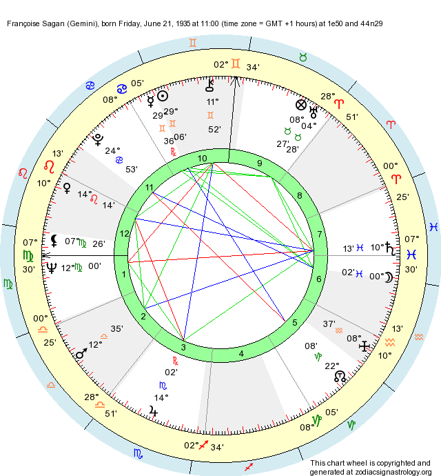 Birth Chart Françoise Sagan (Gemini) - Zodiac Sign Astrology