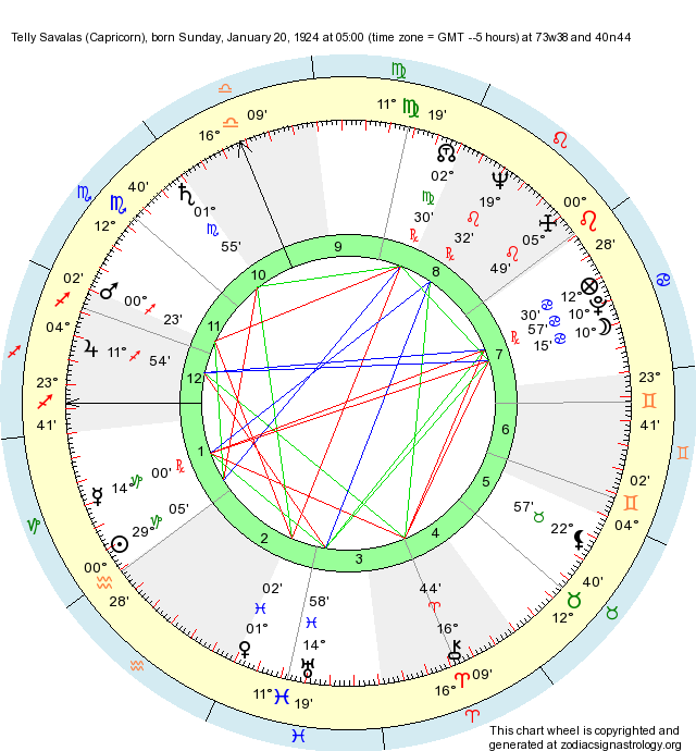 Birth Chart Telly Savalas (Capricorn) - Zodiac Sign Astrology