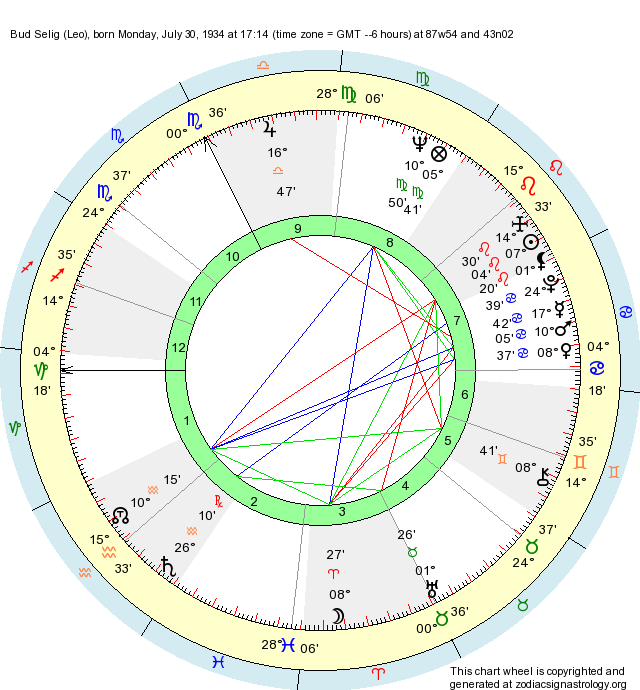 Birth Chart Bud Selig (Leo) - Zodiac Sign Astrology