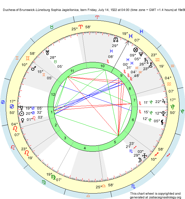 Birth Chart Duchess of Brunswick-Lüneburg Sophia Jagiellonica (Cancer ...