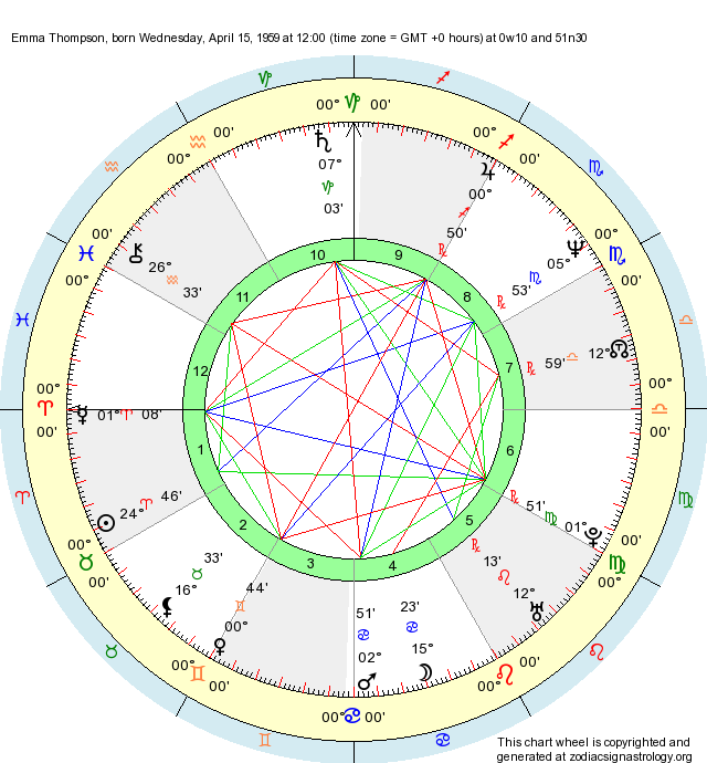 Birth Chart Emma Thompson (Aries) - Zodiac Sign Astrology