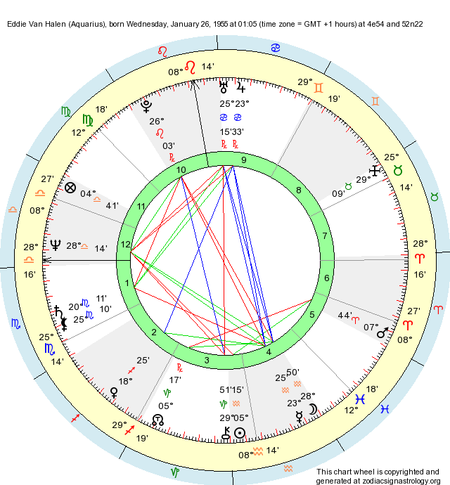 Birth Chart Eddie Van Halen (Aquarius) - Zodiac Sign Astrology