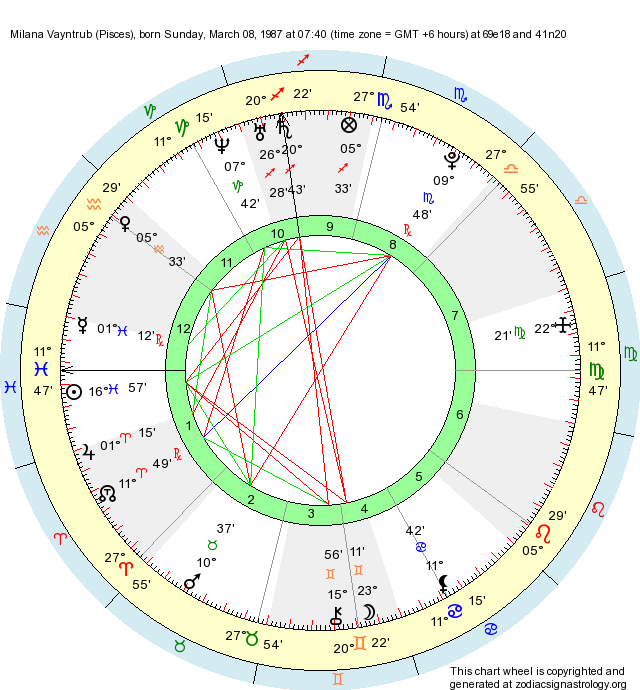 Birth Chart Milana Vayntrub (Pisces) - Zodiac Sign Astrology