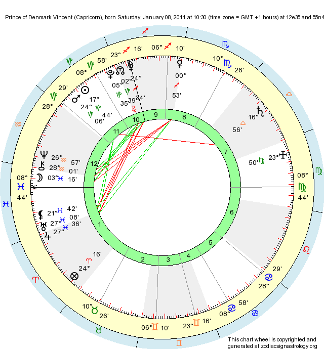 Birth Chart Prince of Denmark Vincent (Capricorn) - Zodiac Sign Astrology