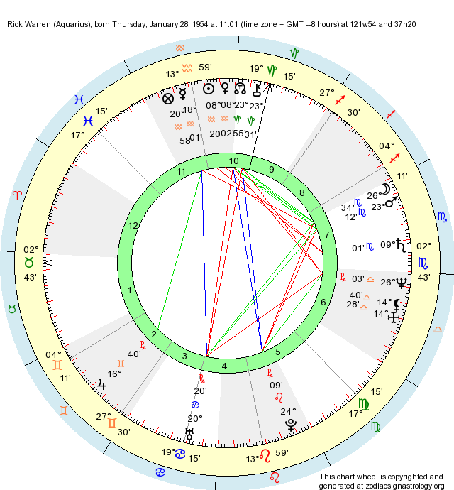 Birth Chart Rick Warren (Aquarius) - Zodiac Sign Astrology