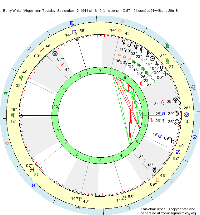 Birth Chart Barry White (Virgo) - Zodiac Sign Astrology