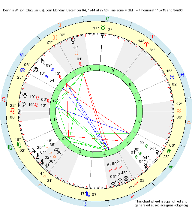 Birth Chart Dennis Wilson (Sagittarius) - Zodiac Sign Astrology