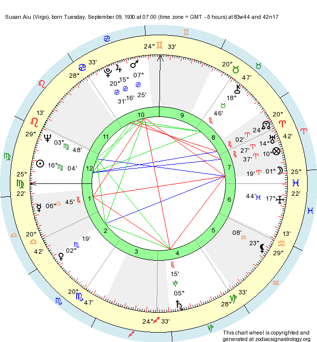 Birth Chart Susan Aiu (Virgo) - Zodiac Sign Astrology